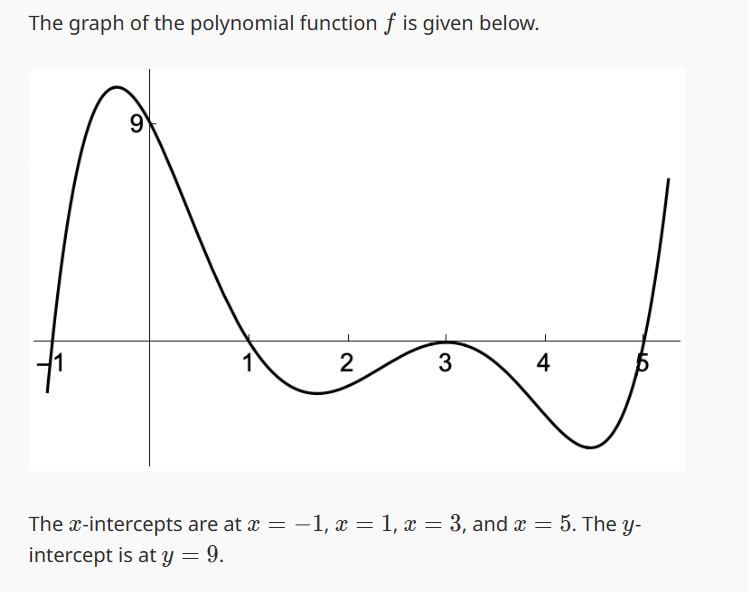 Solved The graph of the polynomial function f is given | Chegg.com