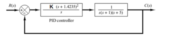Solved By Using Matlab Plot Root Locus For The System 