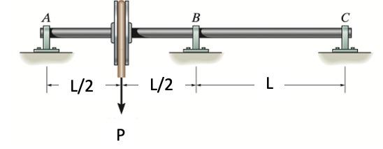 Solved The bearing supports A, B, and C exert only vertical | Chegg.com