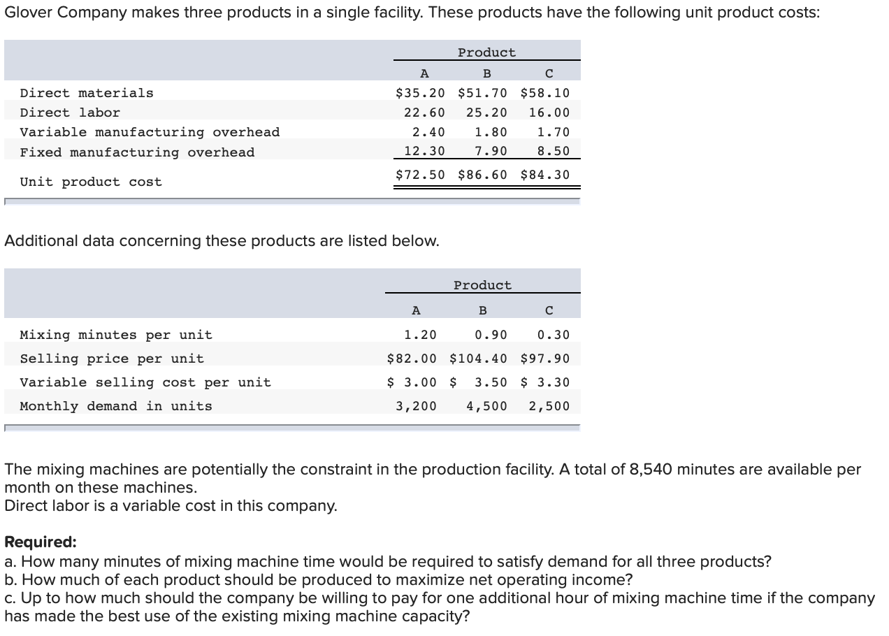 Solved Glover Company makes three products in a single | Chegg.com