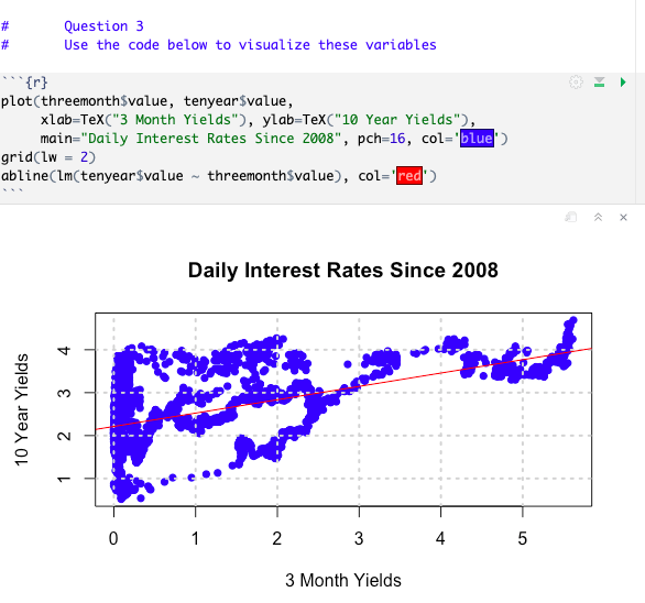 Solved Question 1 Import data from FRED on short-term rates: | Chegg.com