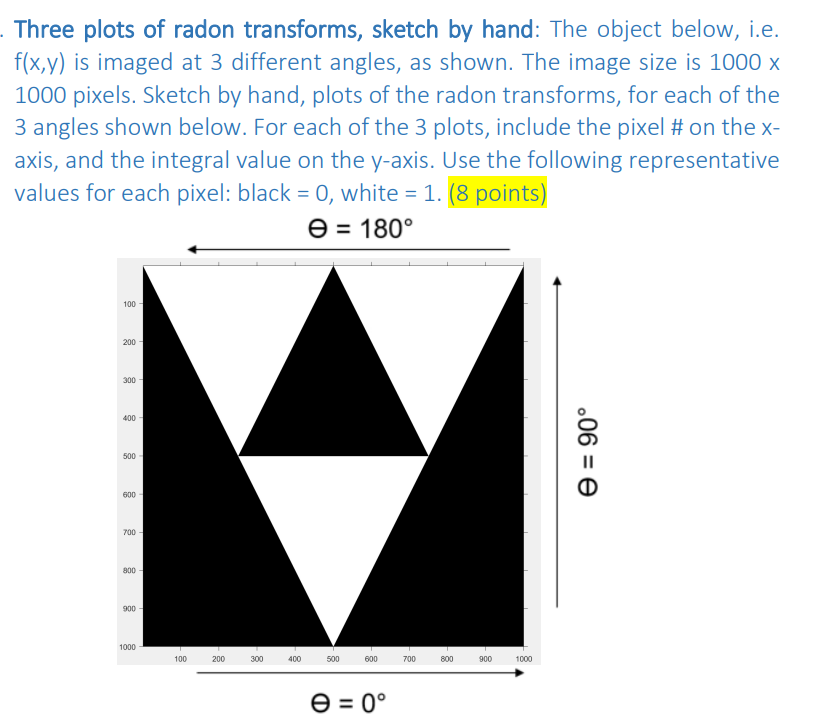 Three plots of radon transforms, sketch by hand: The | Chegg.com