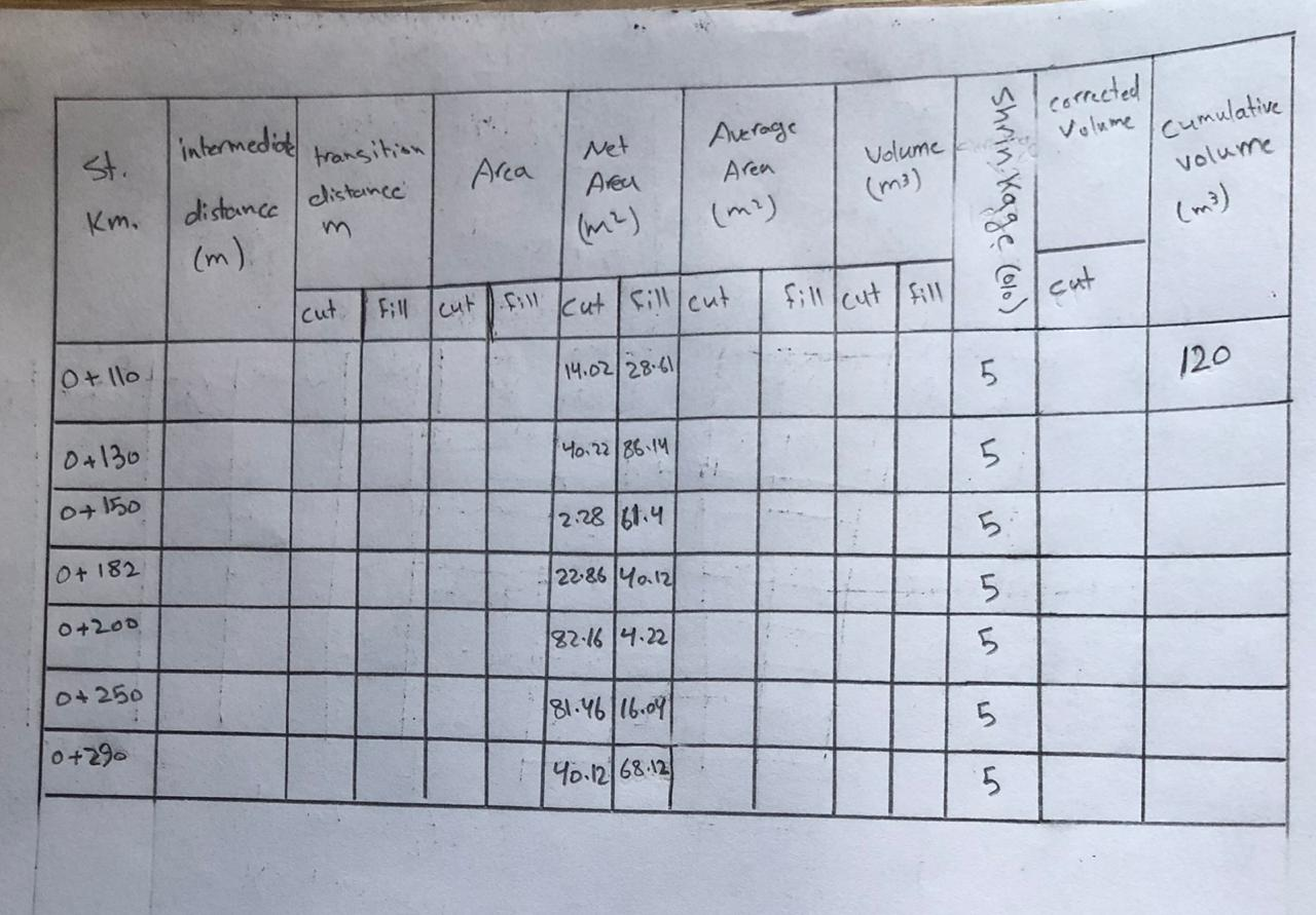 For a highway design corridor, cross-section areas at | Chegg.com