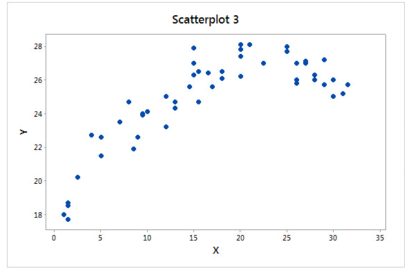 Solved Match the scatterplot: Which of the four scatterplots | Chegg.com