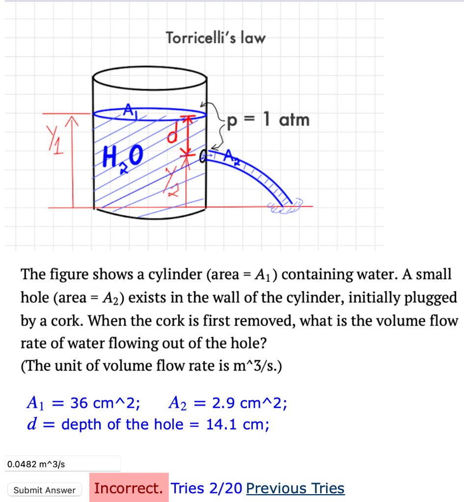Solved The figure shows a cylinder (area =A1 ) containing | Chegg.com