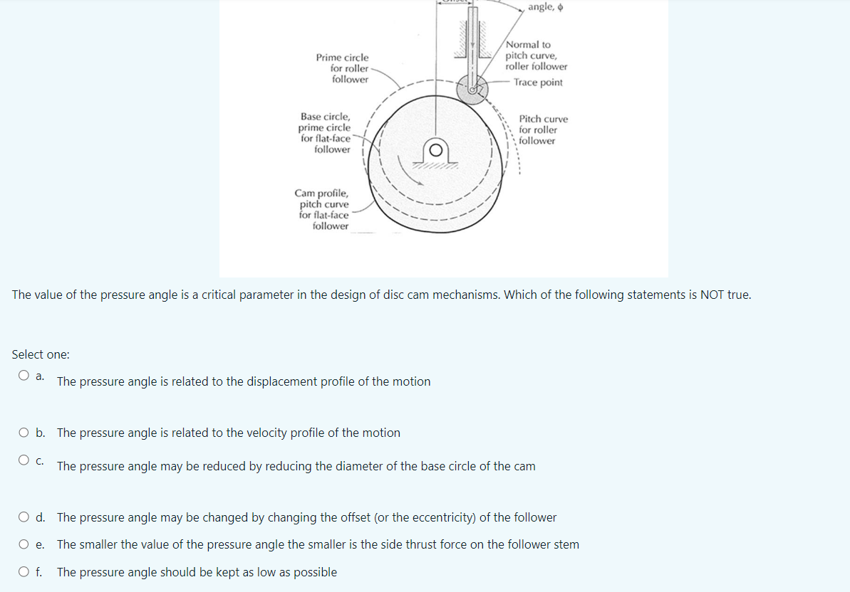 Solved The value of the pressure angle is a critical | Chegg.com