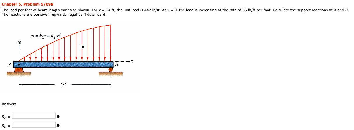 Solved Chapter 5, Problem 5/099 The load per foot of beam | Chegg.com