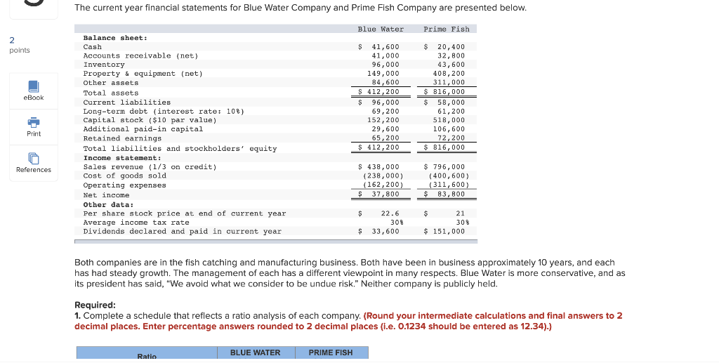 Solved The current year financial statements for Blue Water | Chegg.com