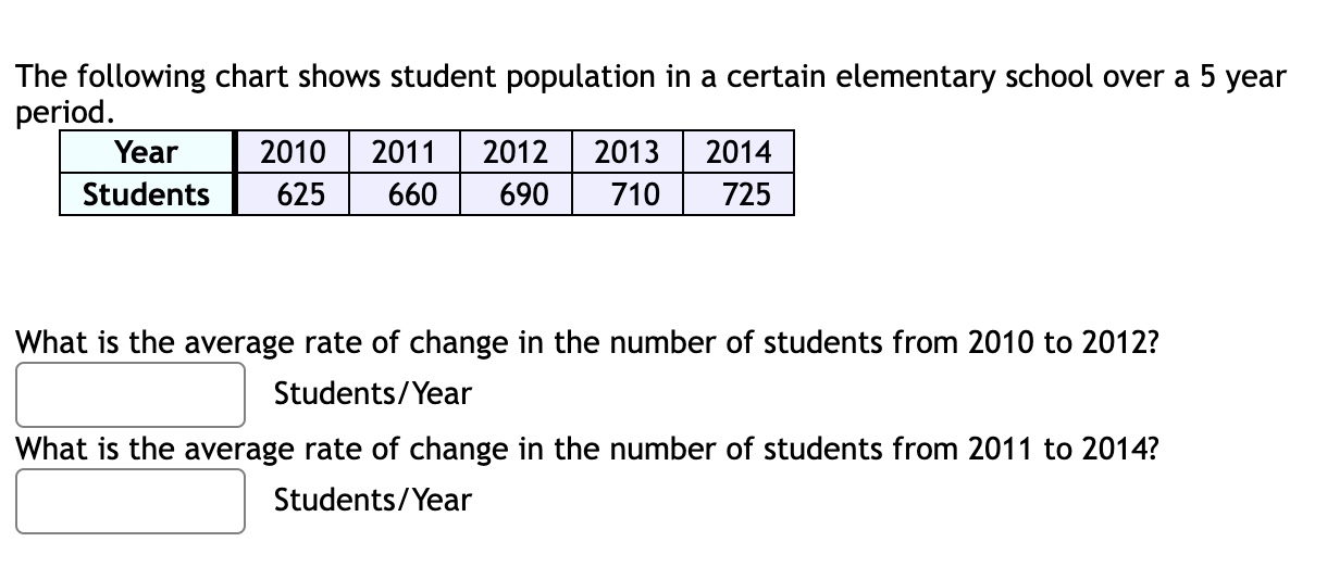 The following chart shows student population in a | Chegg.com