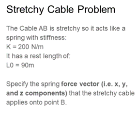 Solved Stretchy Cable Problem The Cable AB is stretchy so it | Chegg.com