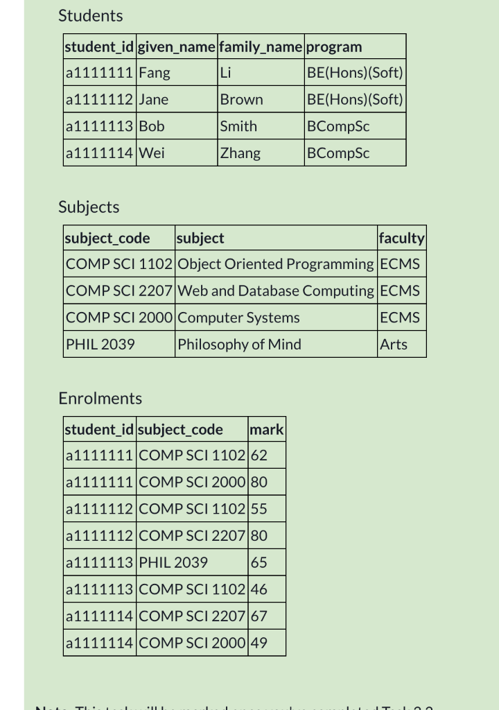 Solved I have made these three tables using sql but i need | Chegg.com