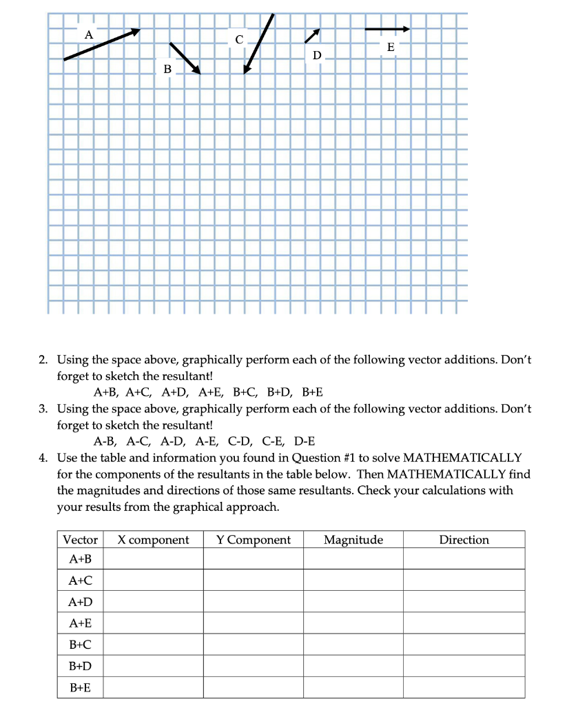 Solved Adding and Subtracting Vectors Use the table and | Chegg.com
