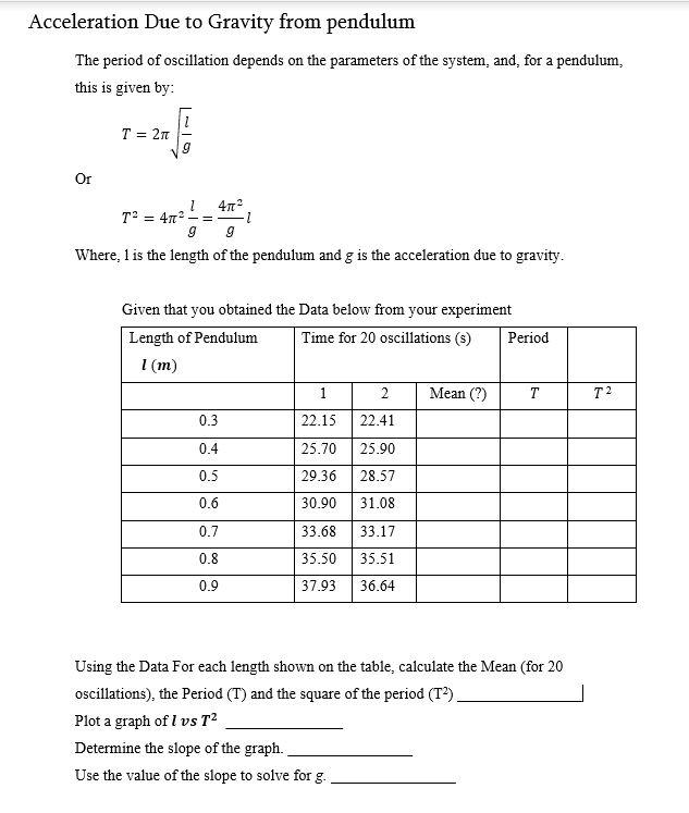 Solved Acceleration Due to Gravity from pendulum The period | Chegg.com