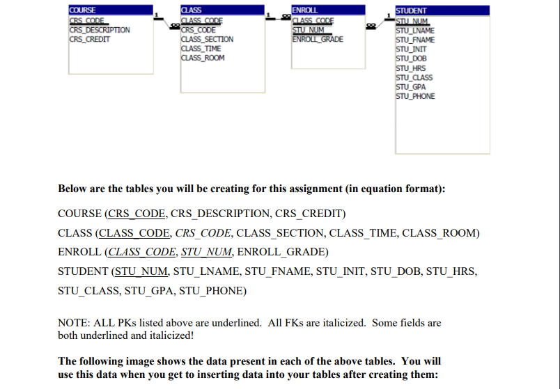 Solved CLASS CLASS CODE CRS CODE CLASS_SECTION CLASS TIME | Chegg.com