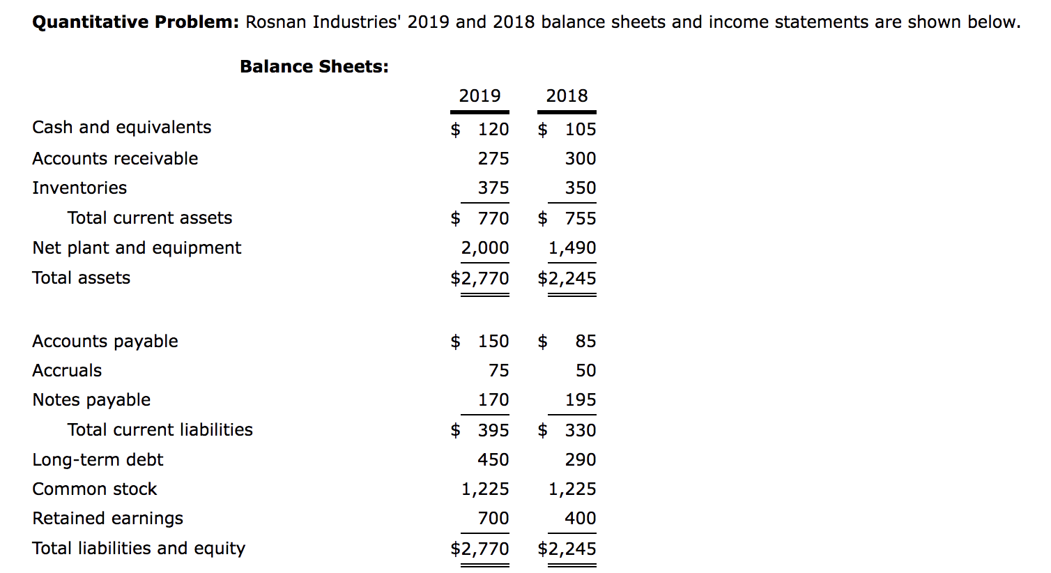 Quantitative Problem: Rosnan Industries' 2019 and | Chegg.com