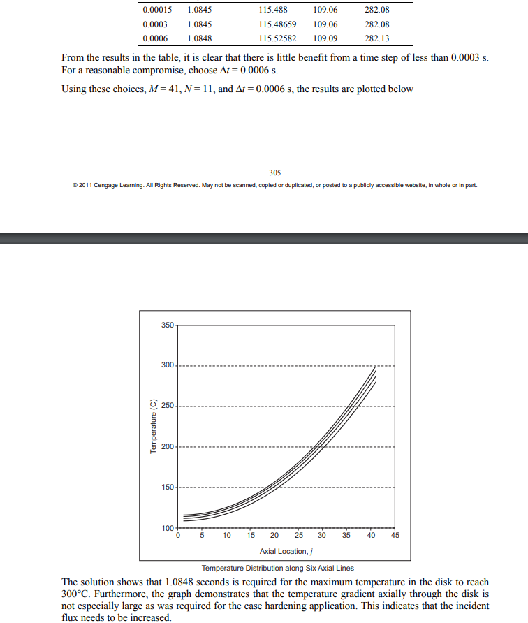 Solved I'm able to run this pascal code on onlinegdb.com but | Chegg.com