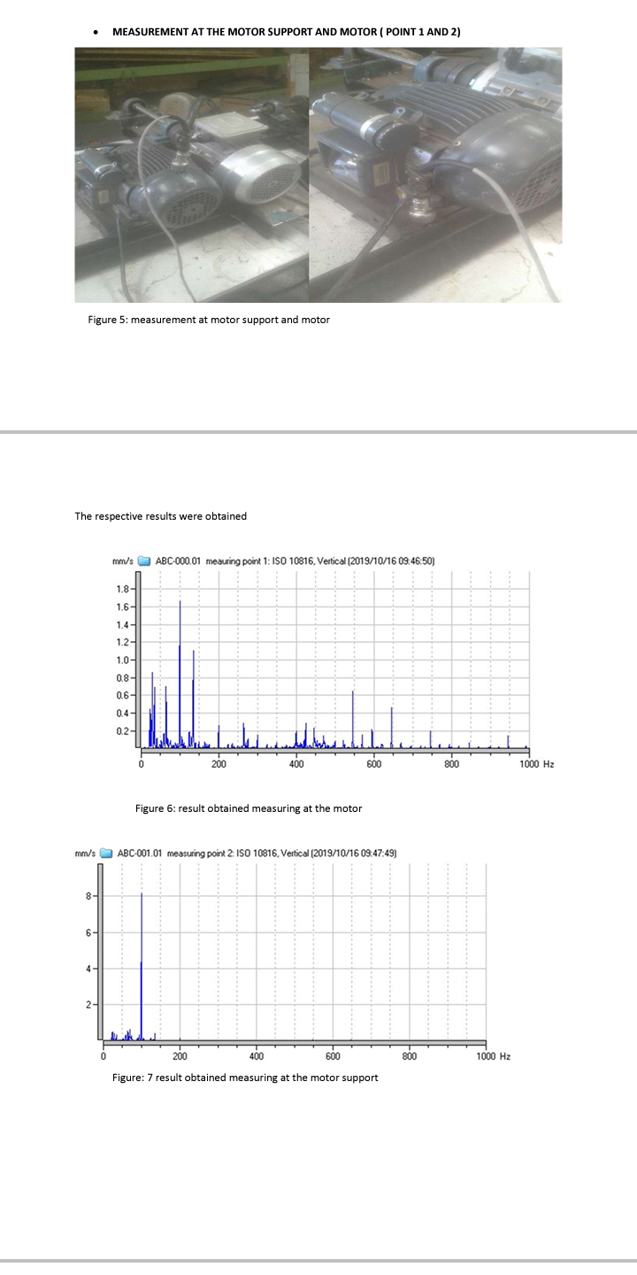Solved IDENTIFY DIFFERENT TYPE OF VIBRATION FAULT BASED ON | Chegg.com