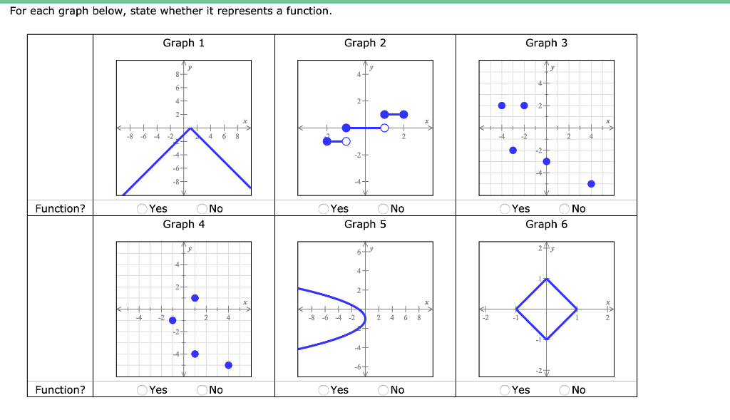 Solved For Each Graph Below State Whether It Represents A 1729