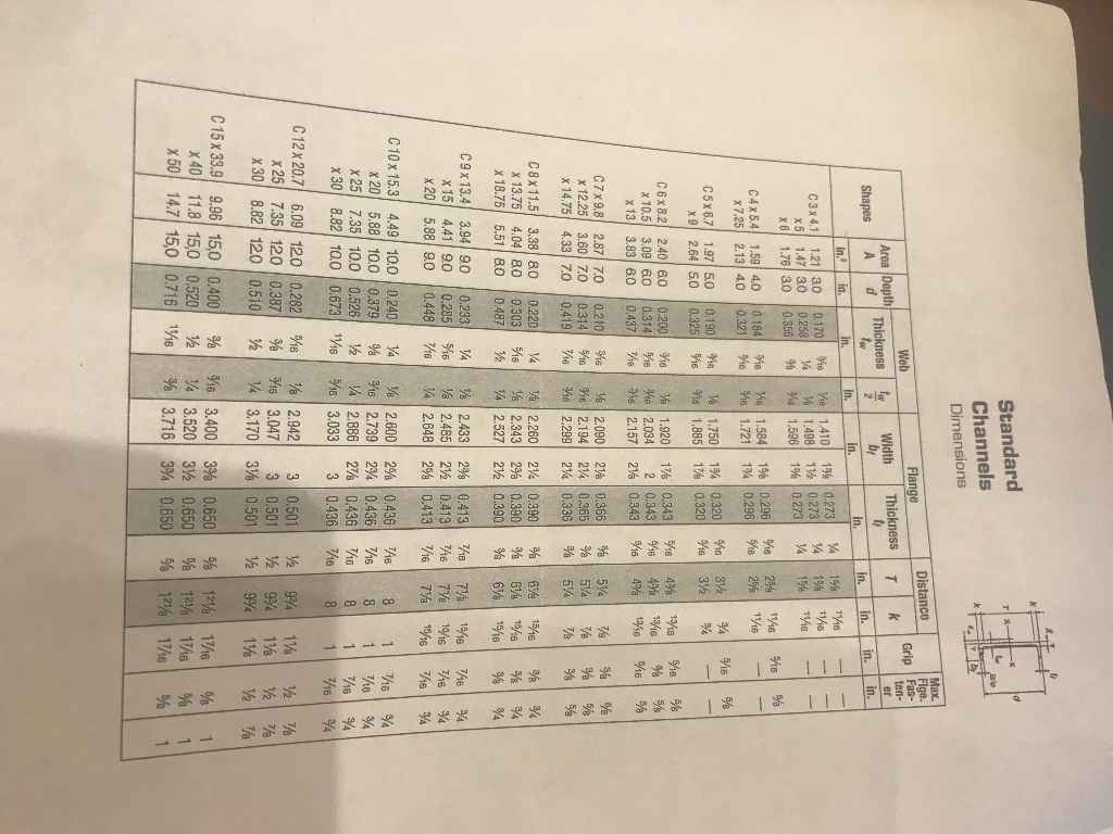I-Beam Problem Instructions Tools Calipers and | Chegg.com