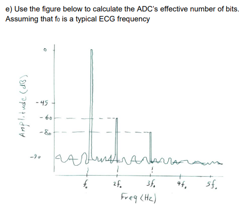 Solved e) ﻿Use the figure below to calculate the ADC's | Chegg.com