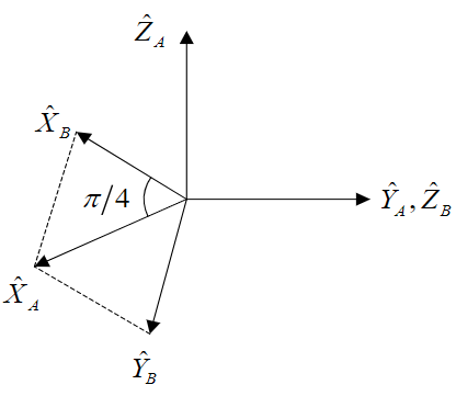 Solved Compute the rotation matrix that describes the | Chegg.com