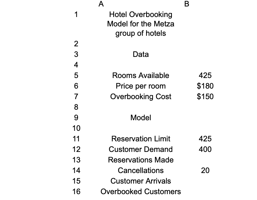 Solved B 1 A Hotel Overbooking Model for the Metza group of | Chegg.com