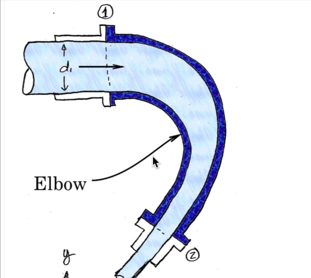 Solved 4 di Elbow ชา 2 gallon minute The light blue fluid | Chegg.com