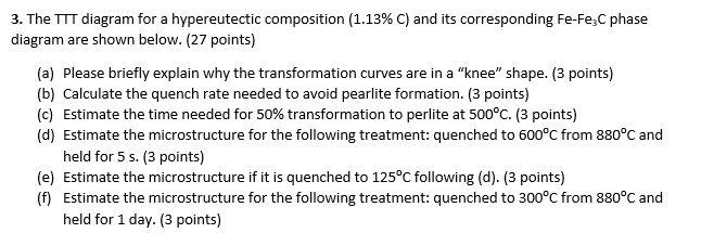 Solved 3. The TTT diagram for a hypereutectic composition | Chegg.com