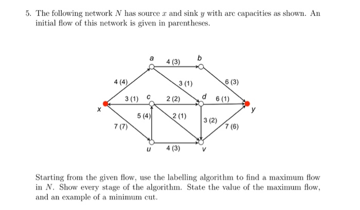 Solved The following network N has source x and sink y with | Chegg.com