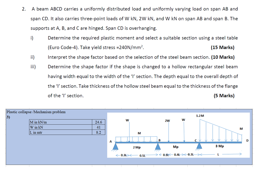 Solved 2. A beam ABCD carries a uniformly distributed load | Chegg.com