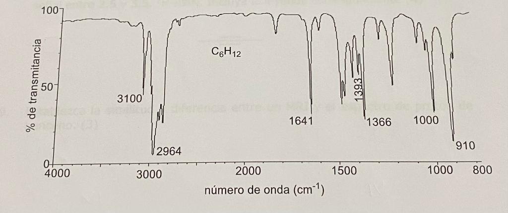 Solved Calculate the HDI (1), propose two functional groups | Chegg.com