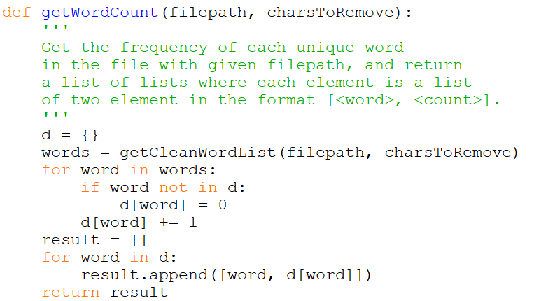 Solved: Find frequently occuring words Finally, mostCommon
