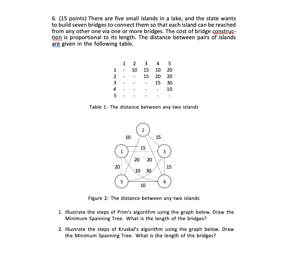 Solved 6. (15 points) There are five small islands in a | Chegg.com