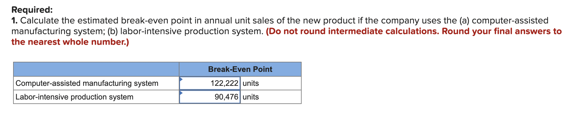 Solved Required: 1. Calculate the estimated break-even point | Chegg.com