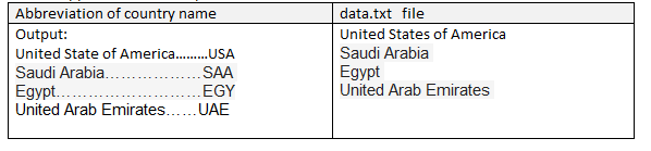Solved In C++ Programming:Write a program to read a country | Chegg.com
