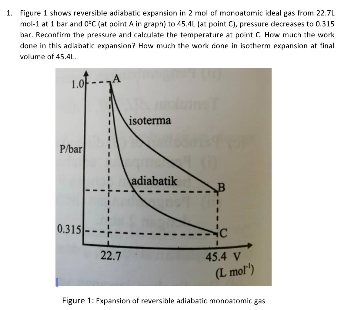 Adiabatic Process Graph