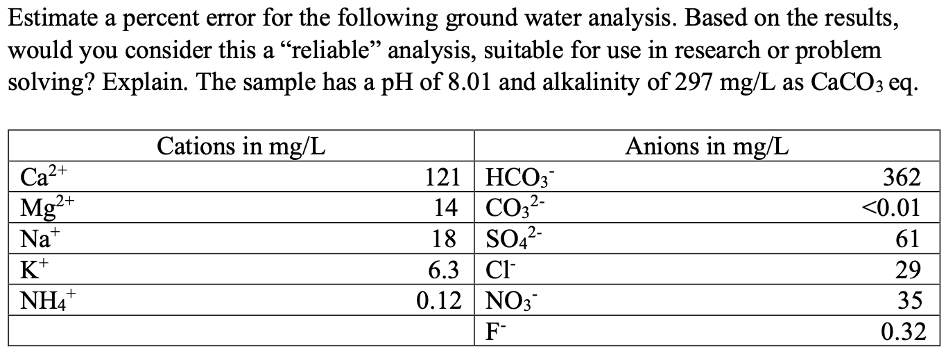 Estimate a percent error for the following ground | Chegg.com