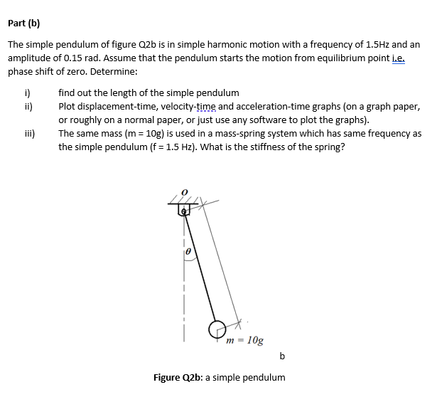 Solved Part (b) The simple pendulum of figure Q2b is in | Chegg.com