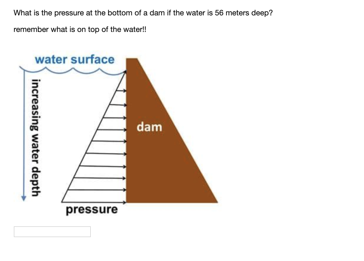 Solved What is the pressure at the bottom of a dam if the | Chegg.com