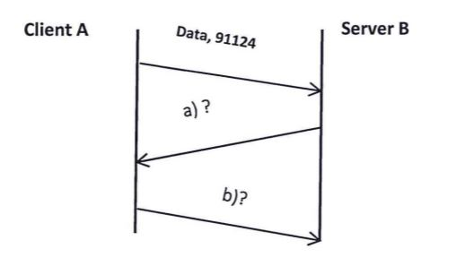 Solved Client A Data, 91124 Server B a)? b)? | Chegg.com