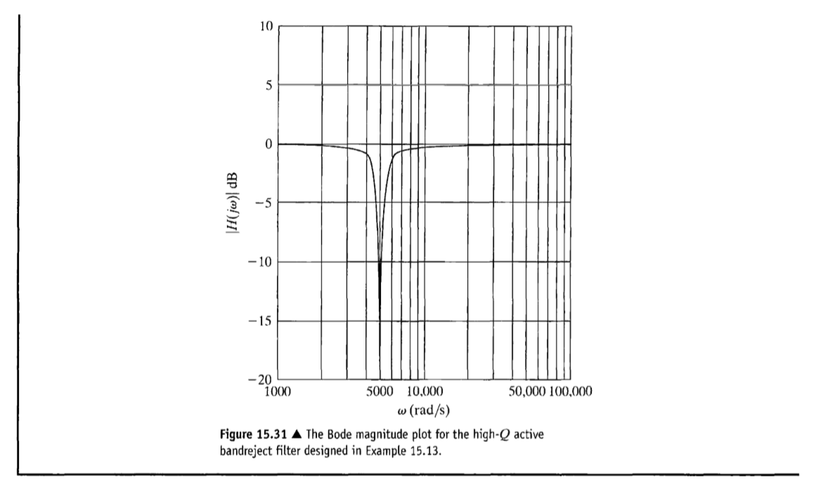 Notch filter design (i)For the following filter | Chegg.com