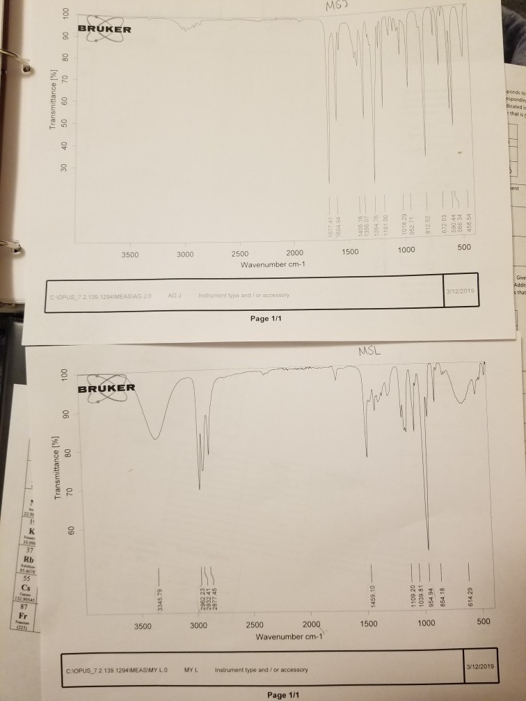 Solved Identify 2 unknowns using IR Spectroscopy and Mass | Chegg.com