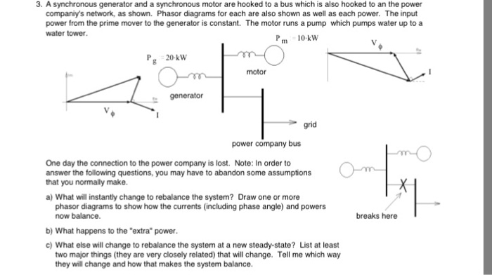 Solved 3. A synchronous generator and a synchronous motor | Chegg.com