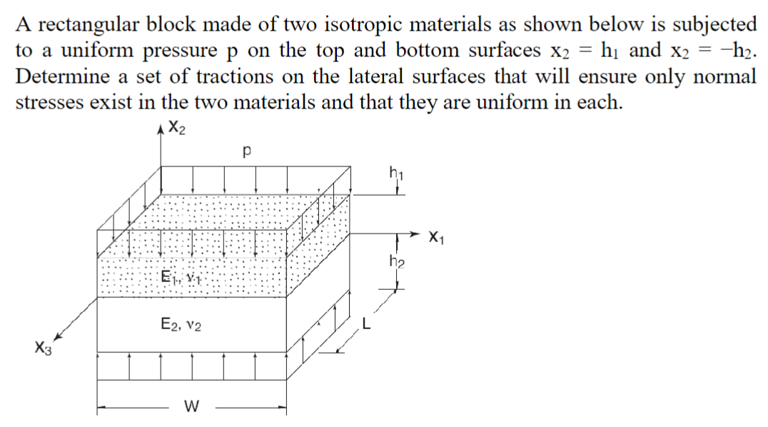 Solved A rectangular block made of two isotropic materials | Chegg.com