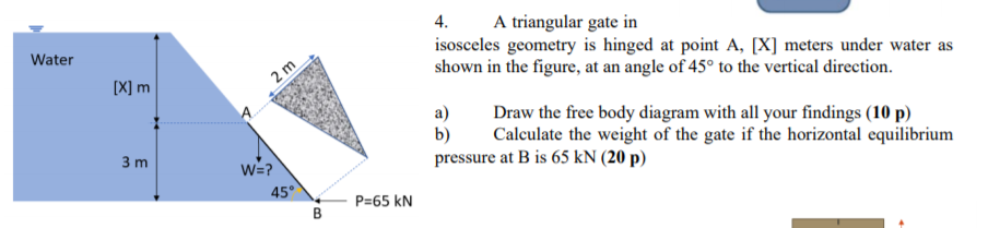 Solved 4. A triangular gate in isosceles geometry is hinged | Chegg.com