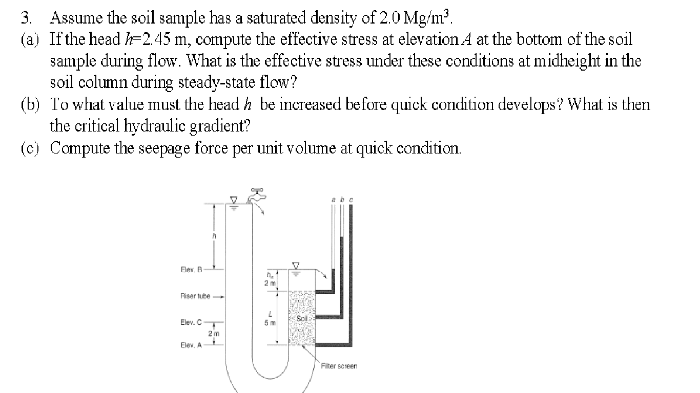 Solved 3. Assume the soil sample has a saturated density of | Chegg.com