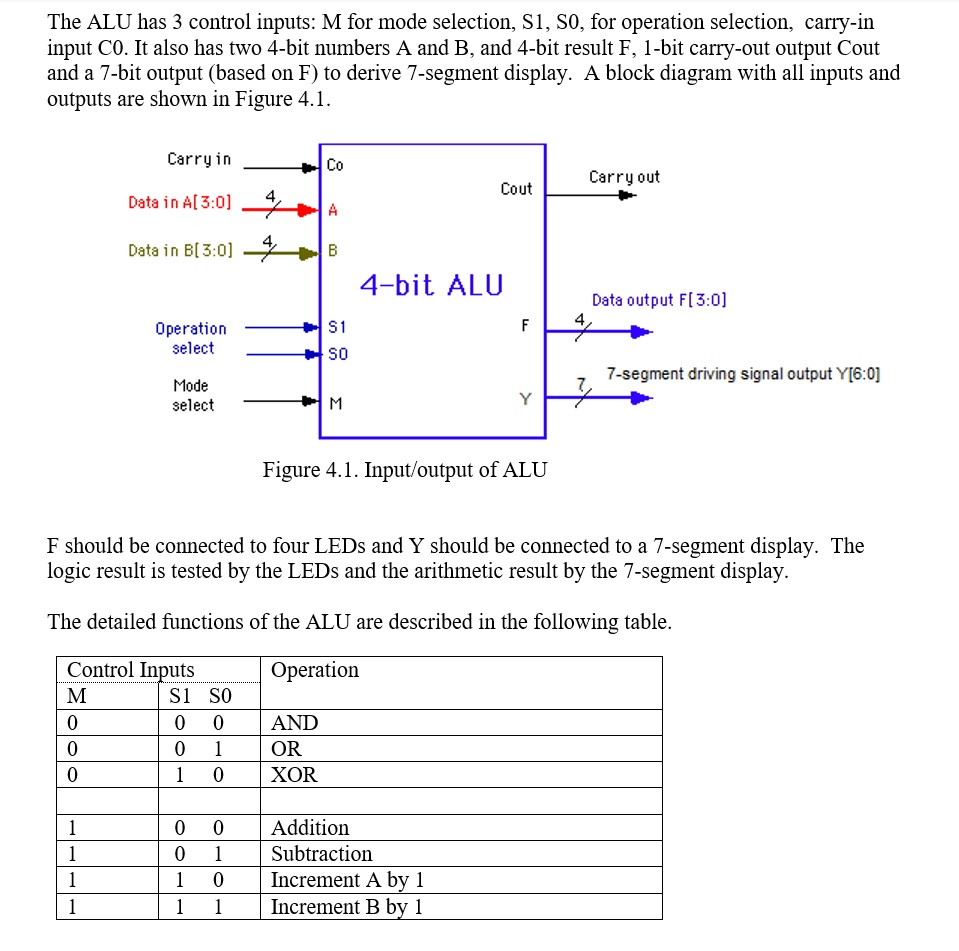 What would the constraints (xdc file) be for the LEDs | Chegg.com