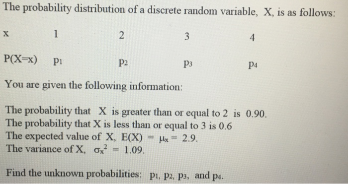 Solved The probability distribution of a discrete random | Chegg.com