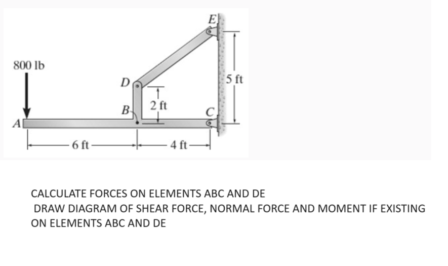 Solved CALCULATE FORCES ON ELEMENTS ABC AND DEDRAW DIAGRAM | Chegg.com
