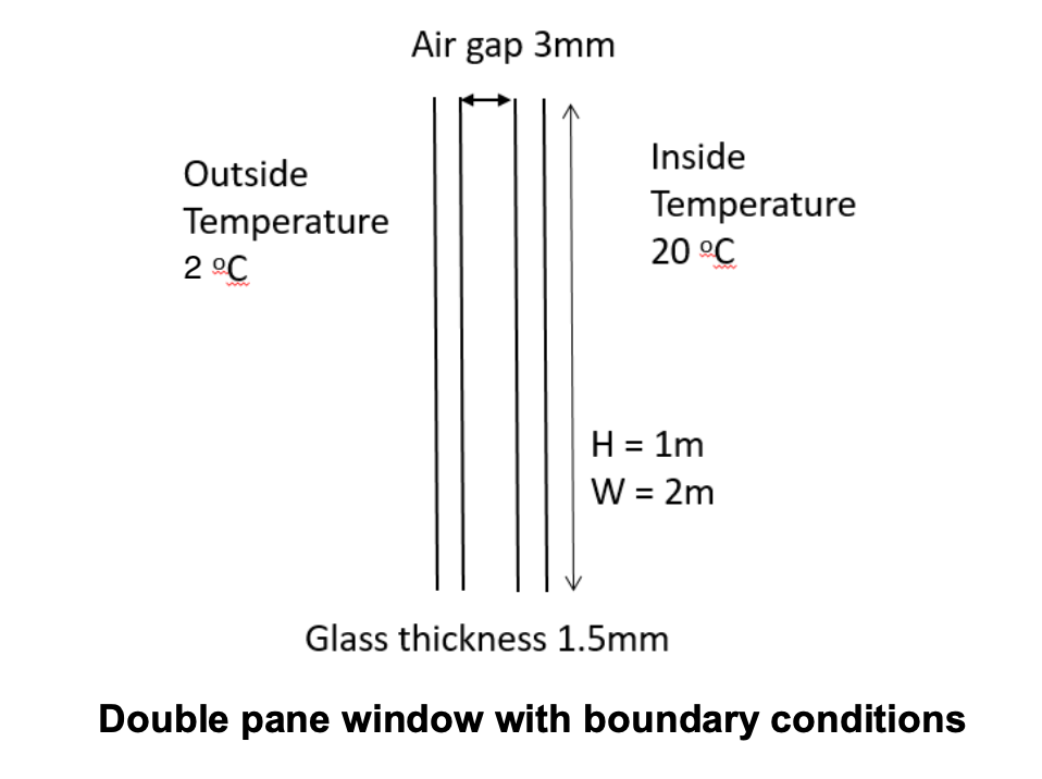 A double pane/glazed window receives radiation from | Chegg.com
